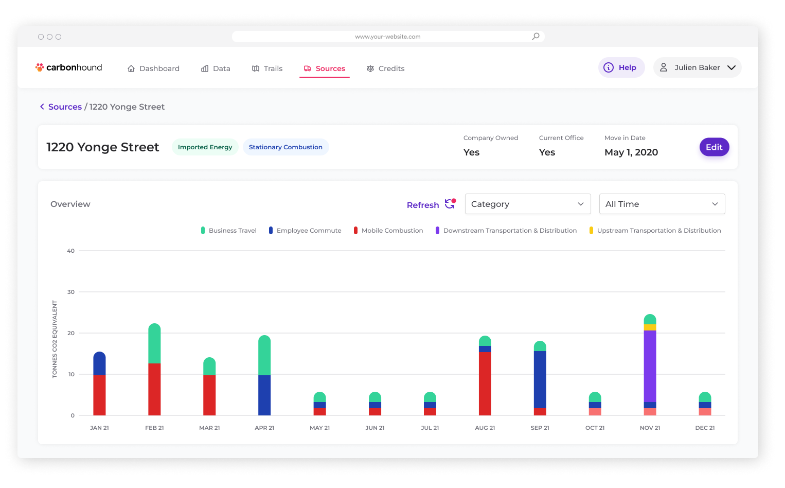 Product - Carbonhound