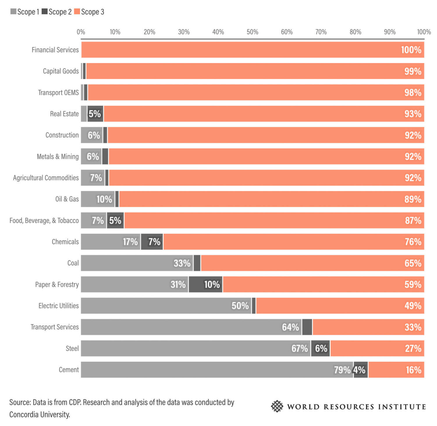 What are Scope 1, 2 & 3 emissions and why do they matter to my business ...