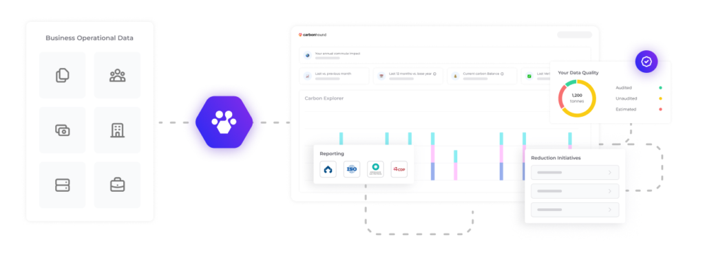 Why Carbonhound - Carbonhound